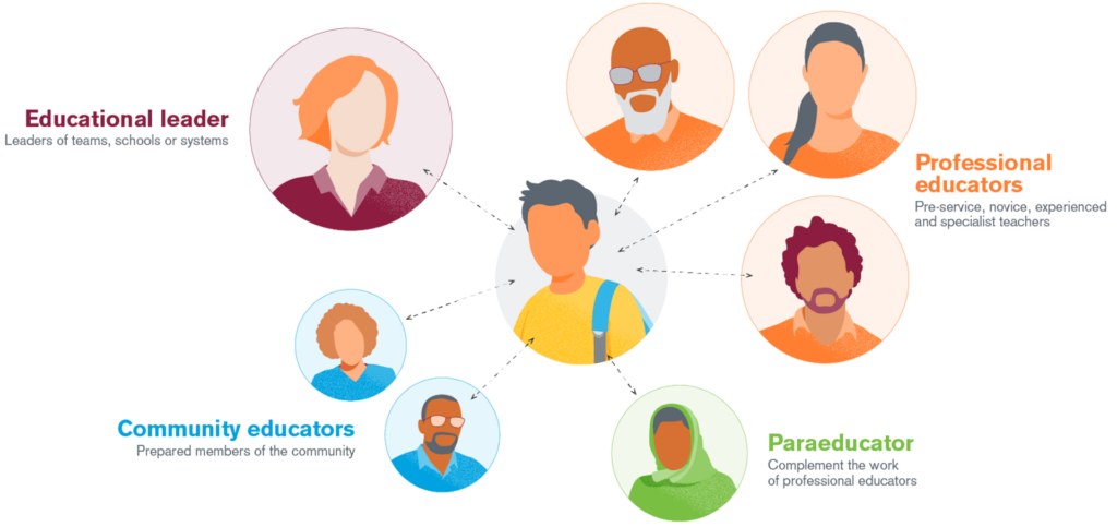 Join the movement - Next Education Workforce™