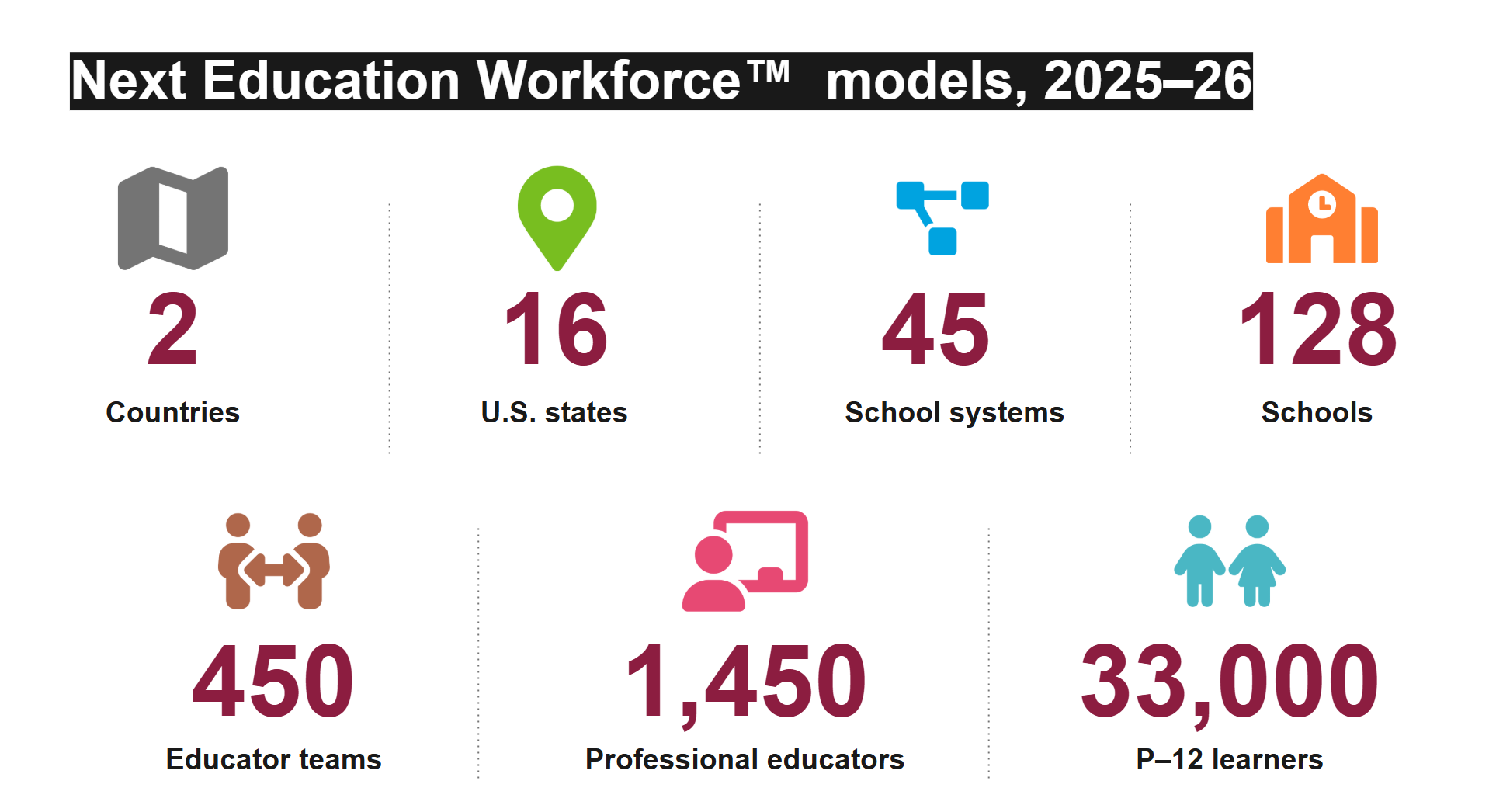 Team-based school staffing expands across states, improving outcomes ...